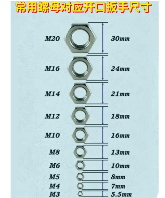 螺母与扳手尺寸对照表