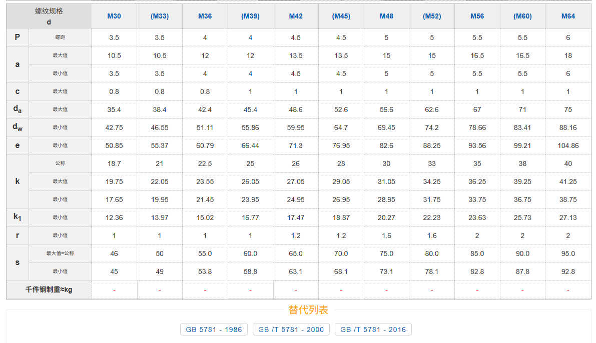 C级全螺纹六角头螺栓GB/T5781-2000国家标准规格尺寸材质公差范围技术要求图表