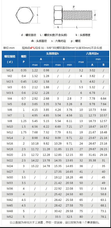m5螺丝国家标准规格尺寸表图