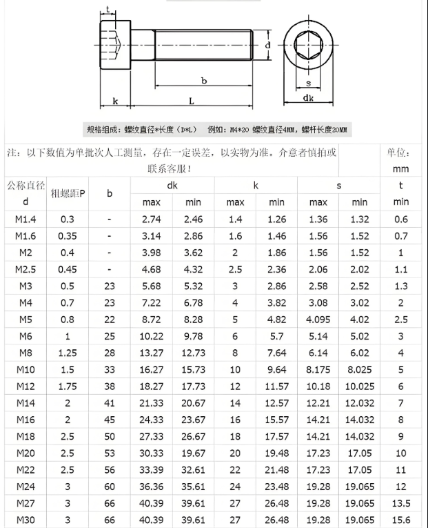 m6内六角螺丝尺寸图