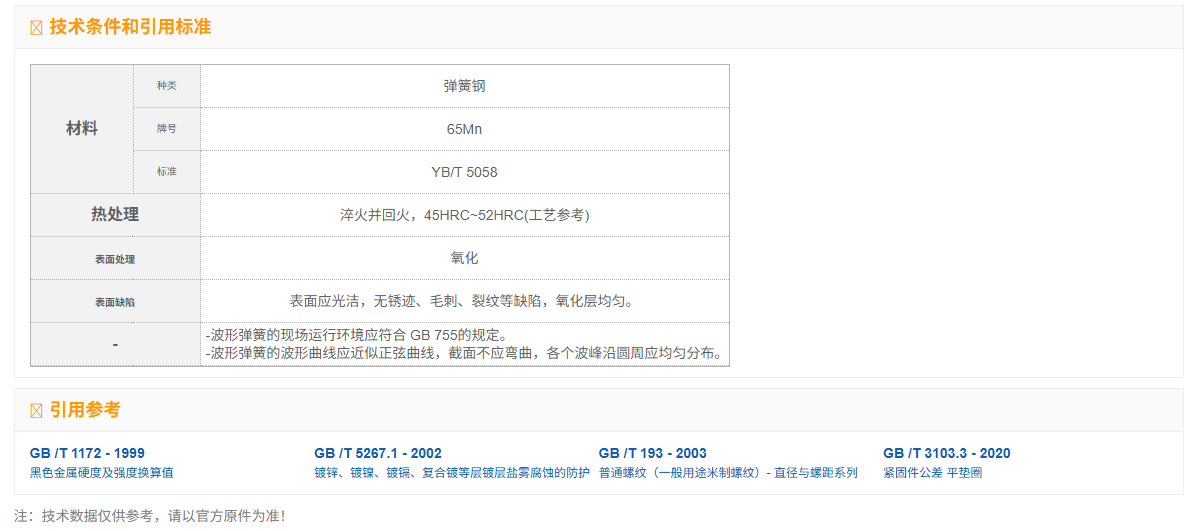 JB/T7590-2005电机用钢质波形弹簧垫圈 国家标准规格尺寸图表